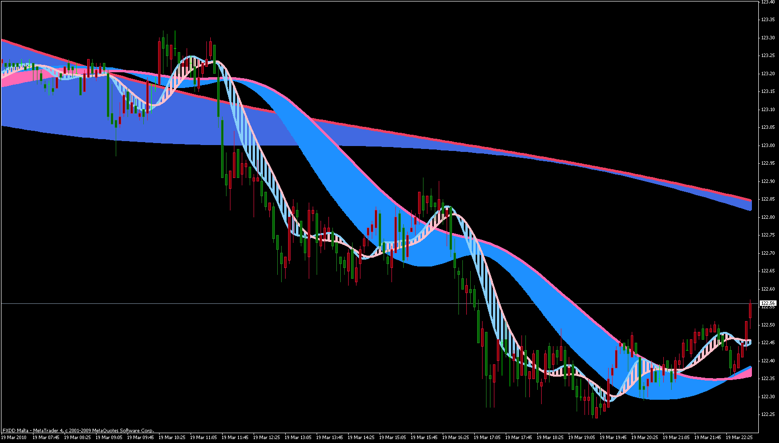 Ichi_Ribbon_tpl: MT4 インジケーターの部屋